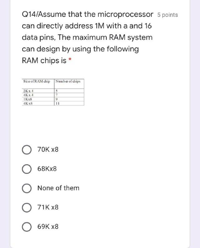 Solved Q14/Assume that the microprocessor 5 points can | Chegg.com