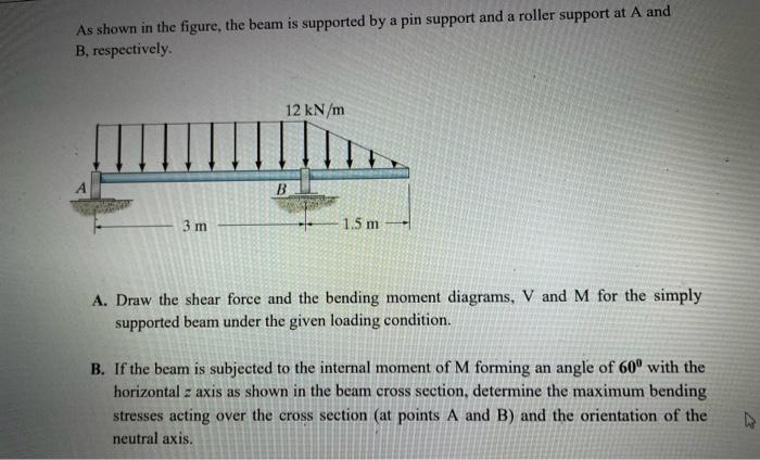 Solved As shown in the figure, the beam is supported by a | Chegg.com