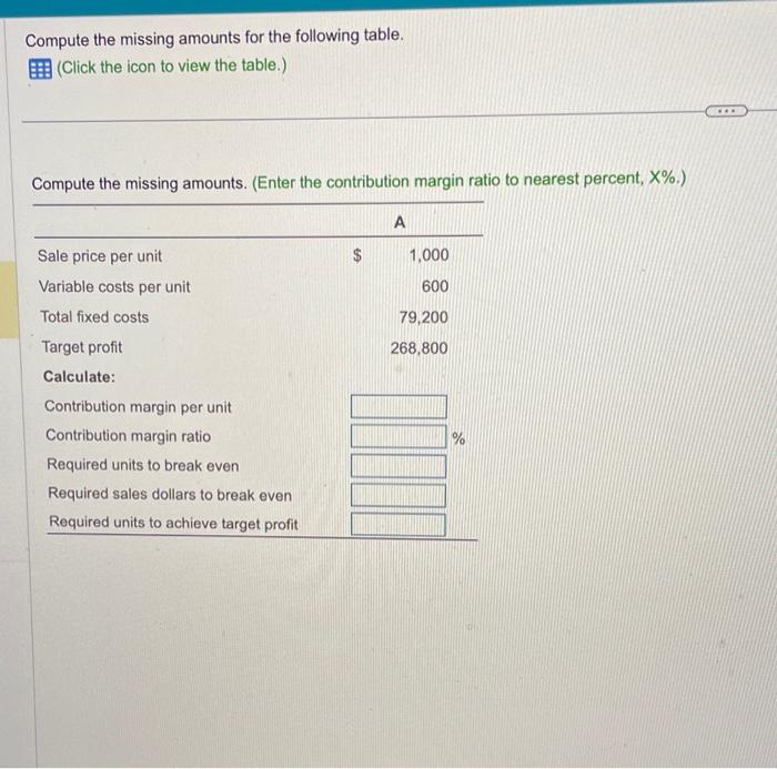 Solved Compute the missing amounts for the following table. | Chegg.com
