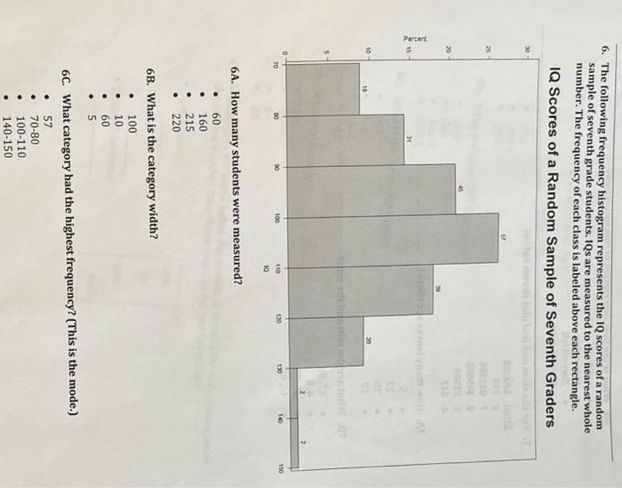 Solved 6. The following frequency histogram represents the | Chegg.com