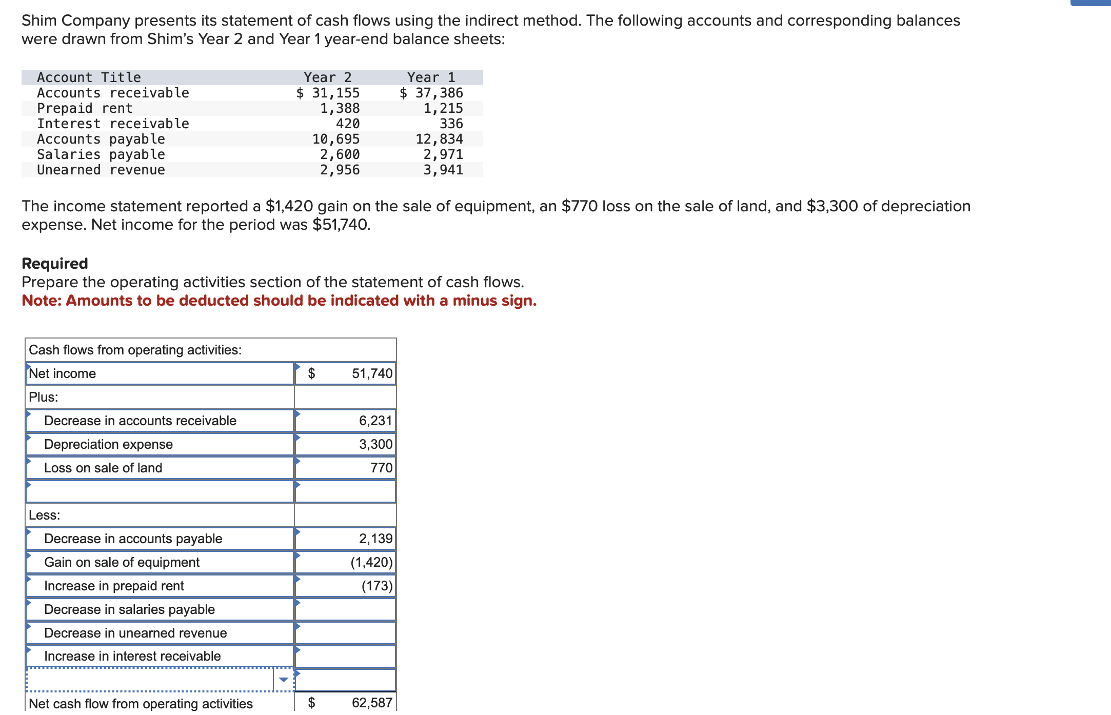 Solved Shim Company presents its statement of cash flows | Chegg.com