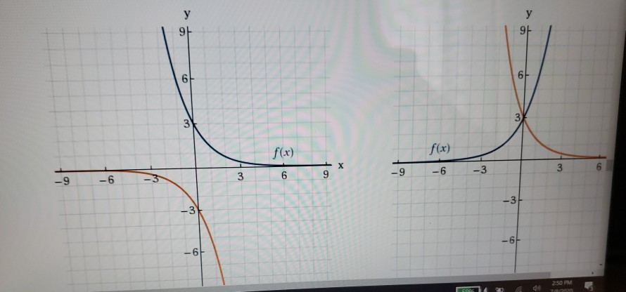 Solved Graph the function and its reflection about the | Chegg.com
