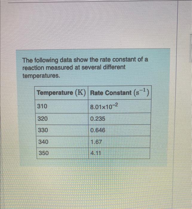 Solved The following data show the rate constant of a | Chegg.com