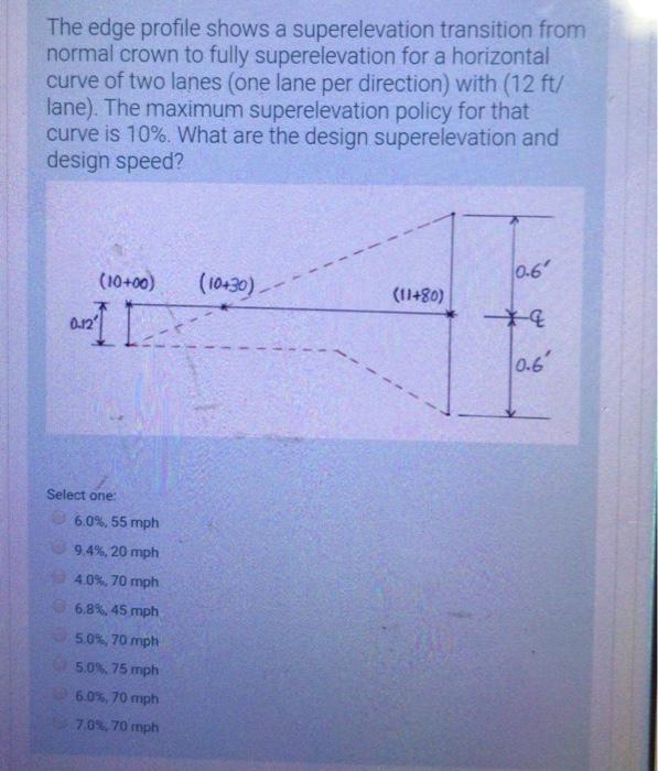 Solved The edge profile shows a superelevation transition | Chegg.com