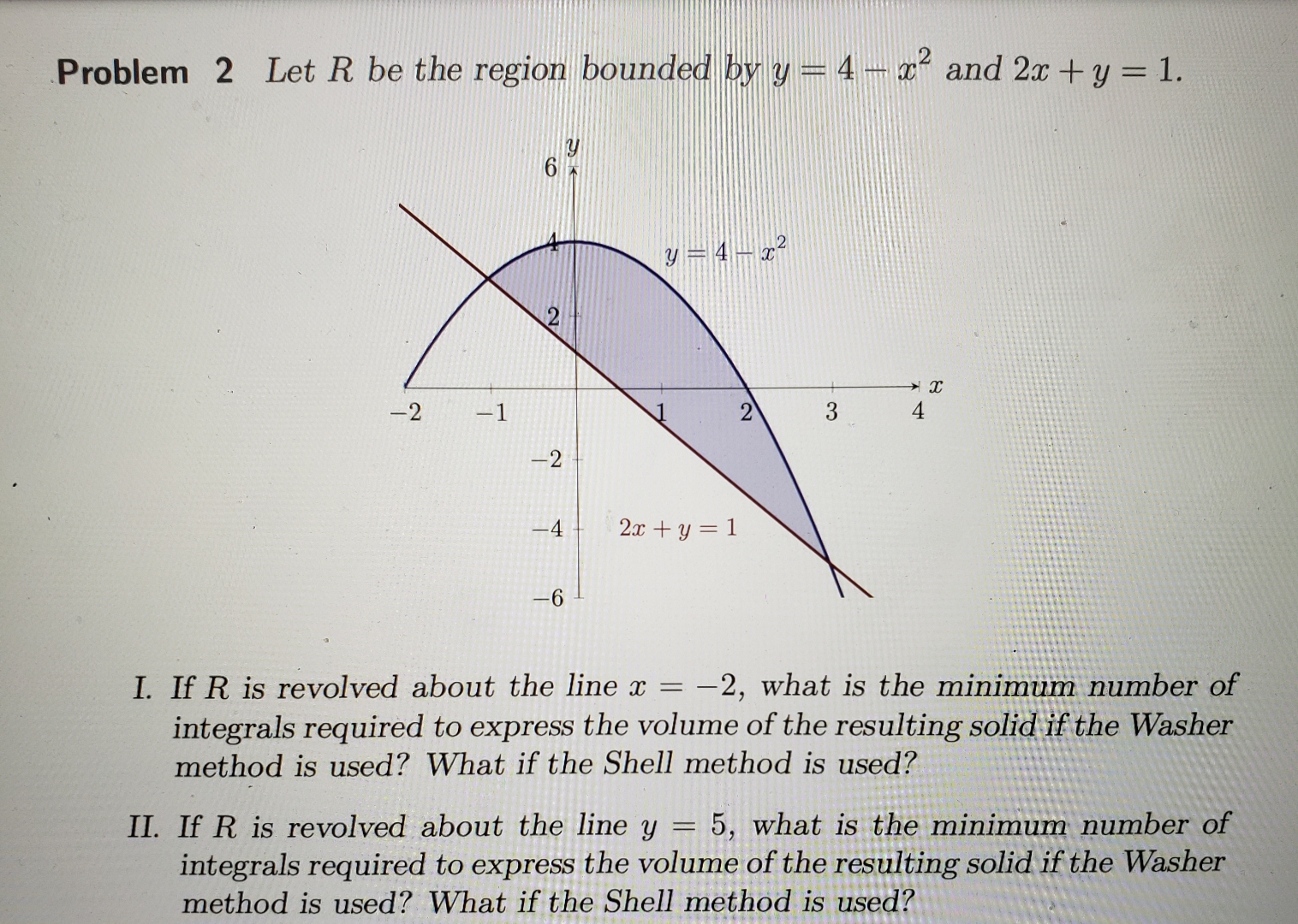 Solved Problem 2 ﻿Let R ﻿be the region bounded by y=4-x2 | Chegg.com