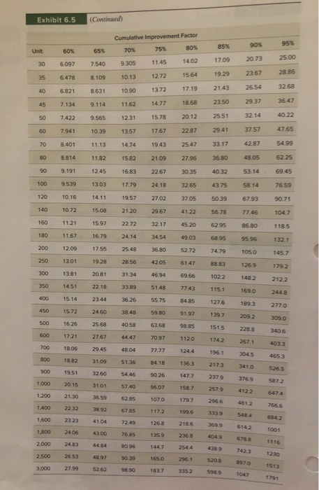 Solved Lambda Computer Products competed for and won a | Chegg.com