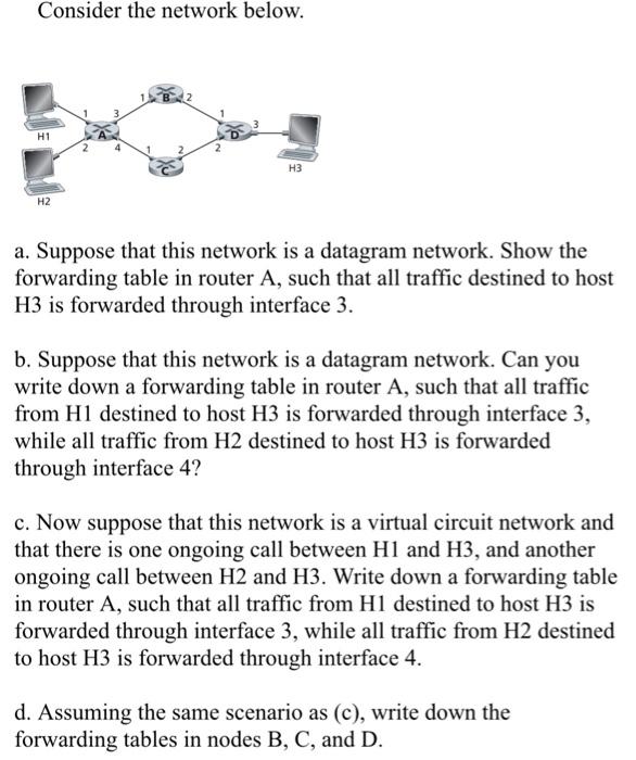 Solved Consider the network below. a. Suppose that this | Chegg.com