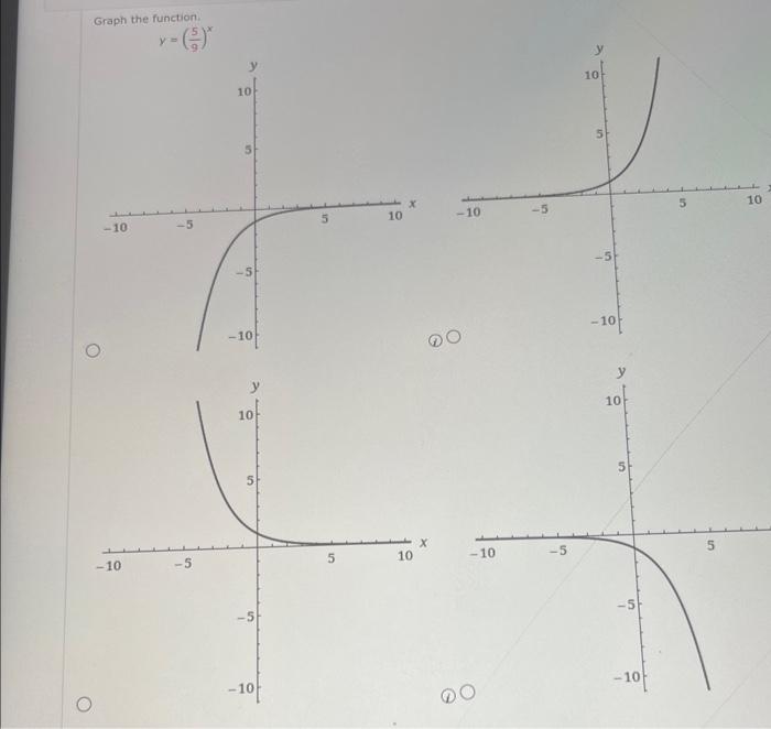 Solved Graph the function. | Chegg.com