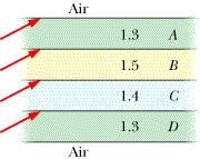 Solved The figure above shows four long horizontal layers | Chegg.com