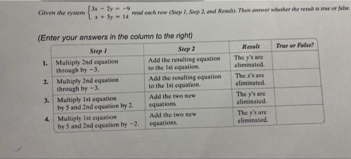 Solved Given the system {3x−2y=−9x+5y=14 read each row (Siep | Chegg.com