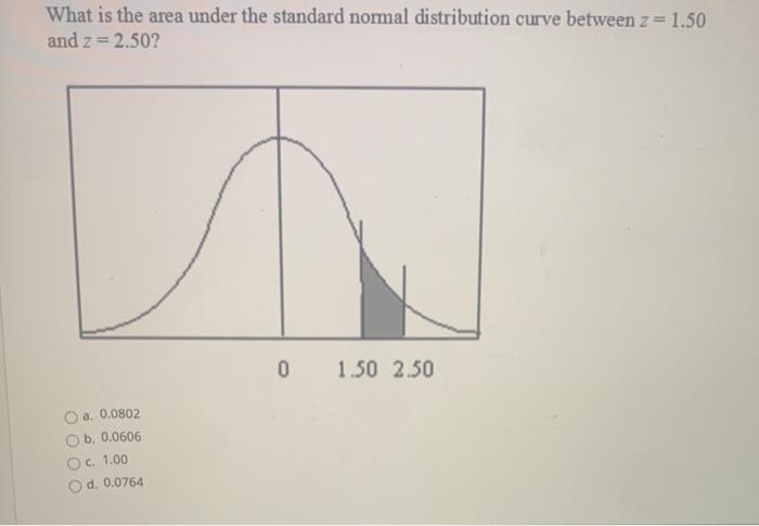 Solved What is the area under the standard normal | Chegg.com