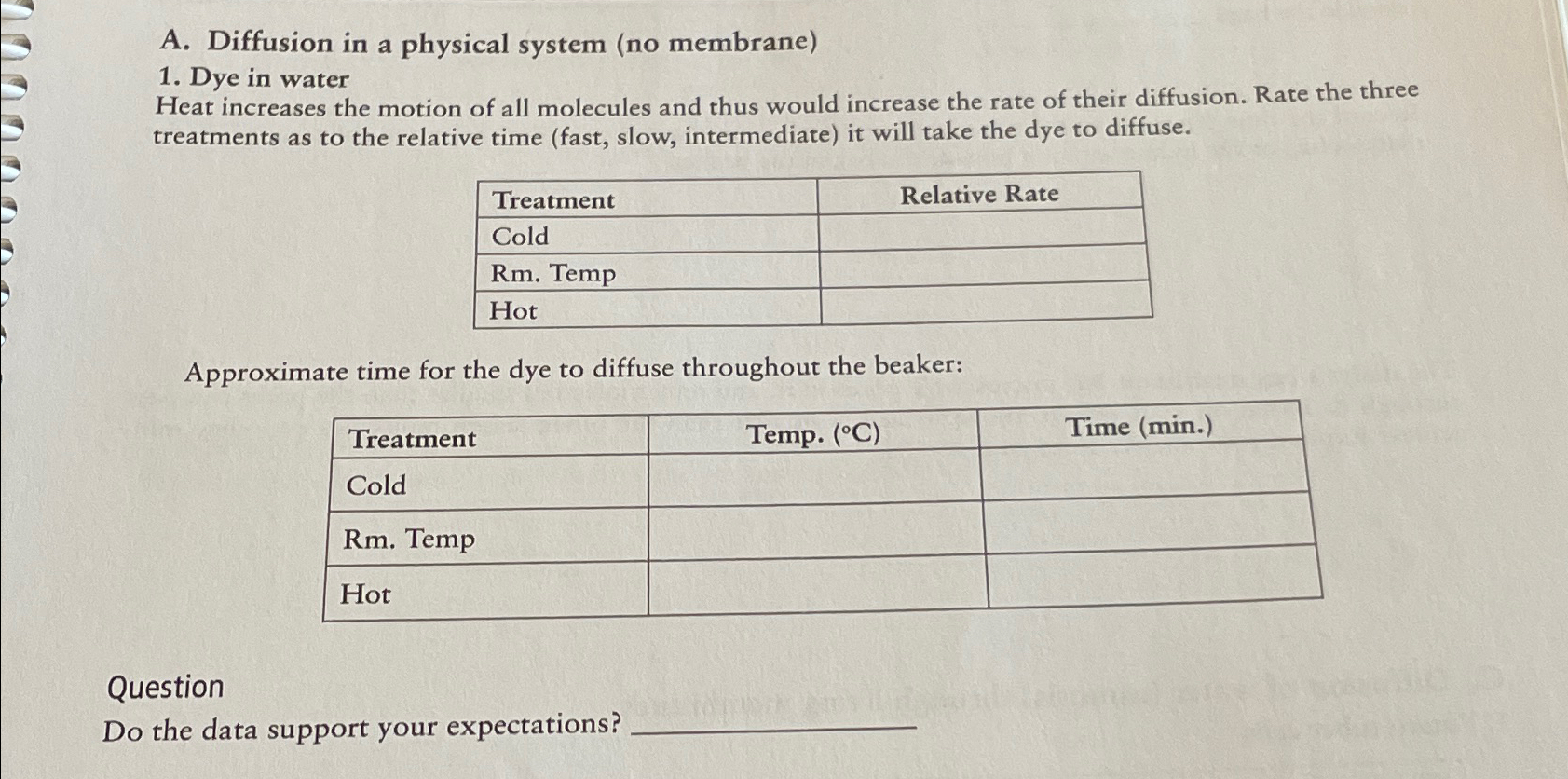 Solved A. ﻿Diffusion in a physical system (no membrane)Dye | Chegg.com