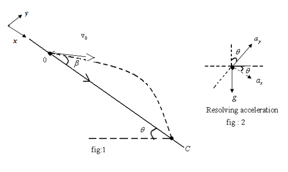 Solved: Chapter 2 Problem 110P Solution | Engineering Mechanics: Dynamics 2nd Edition | Chegg.com