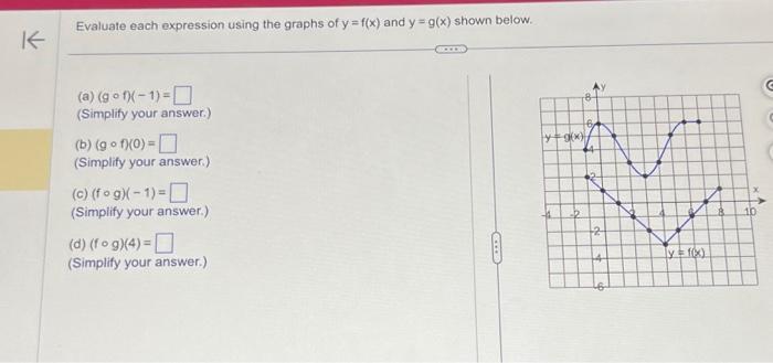 Solved K Evaluate each expression using the graphs of y = | Chegg.com