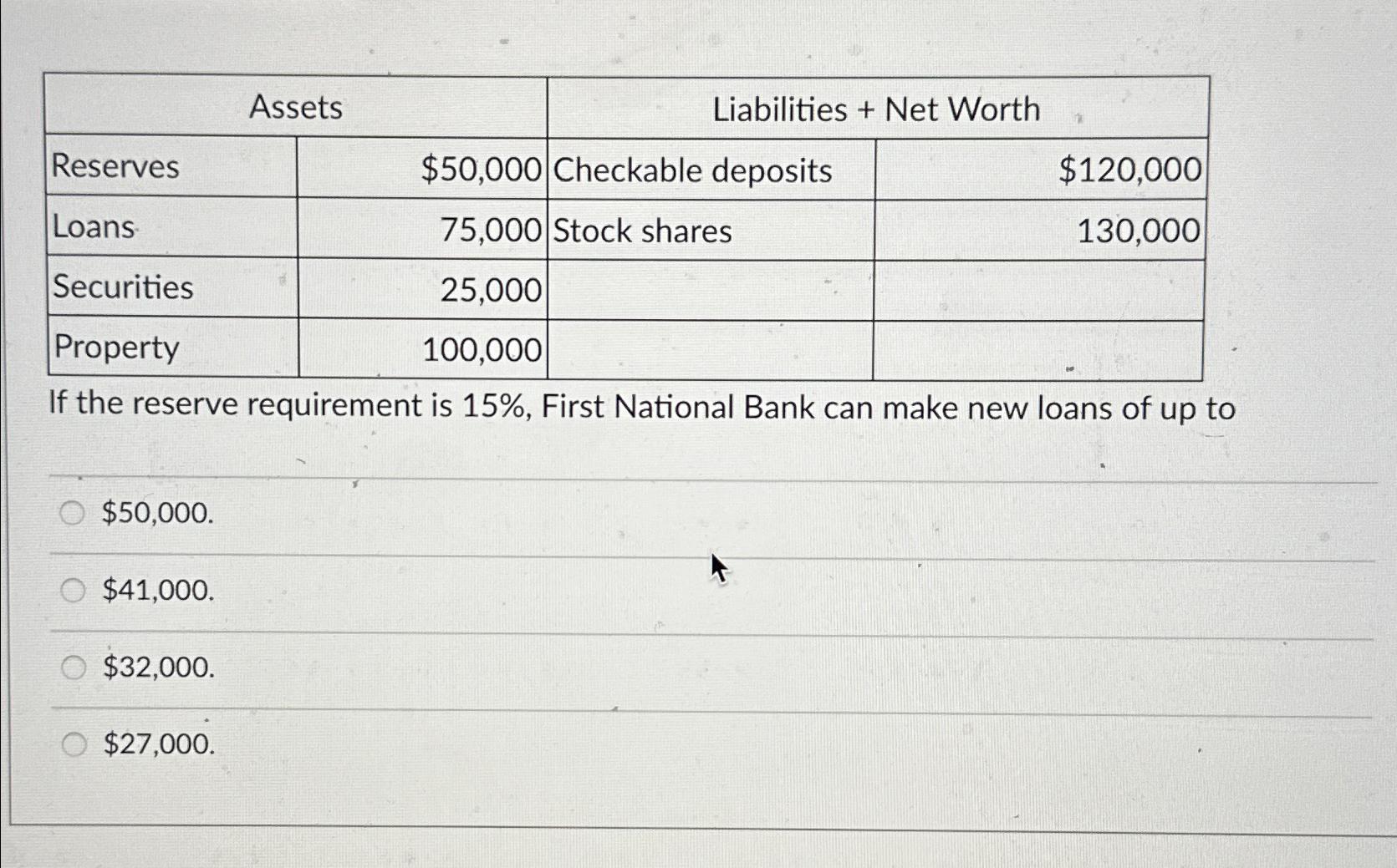 Solved \table[[Assets,Liabilities + ﻿Net | Chegg.com