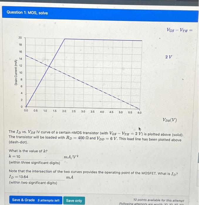 Solved VGS−VTH= 2 V VDS(V) The ID vs. VDS IV curve of a | Chegg.com