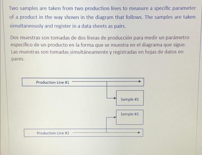 Solved Two samples are taken from two production lines to | Chegg.com