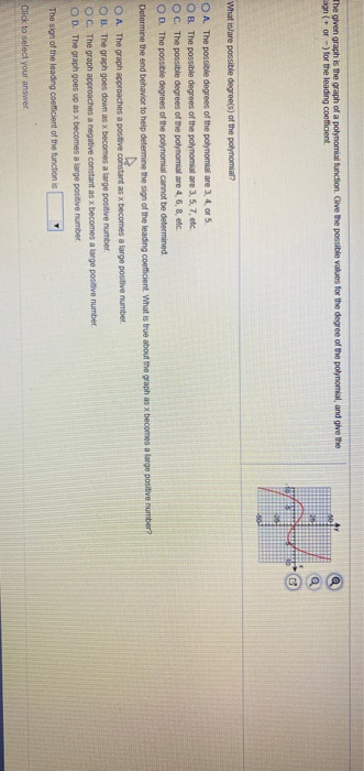 Solved The given graph is the graph of a polynomial function | Chegg.com