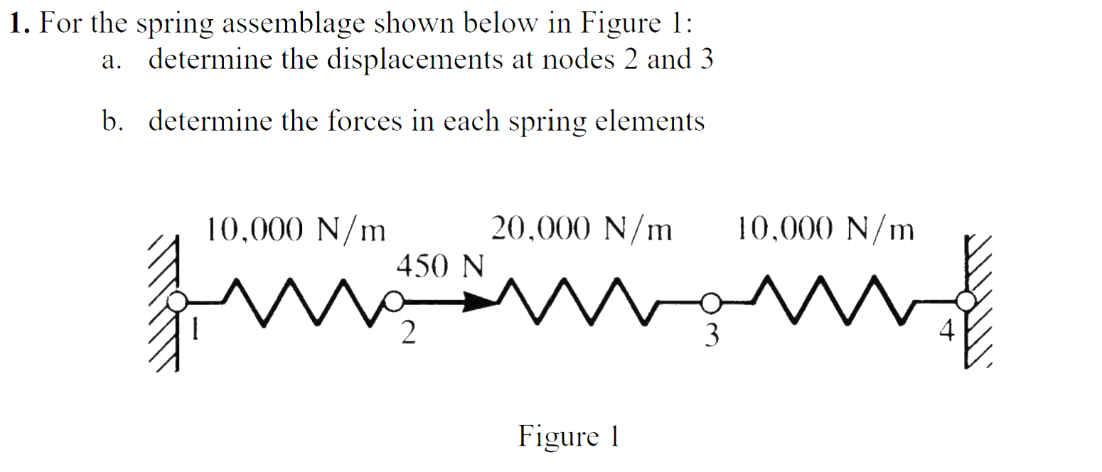 Solved 1. ﻿For the spring assemblage shown below in Figure | Chegg.com
