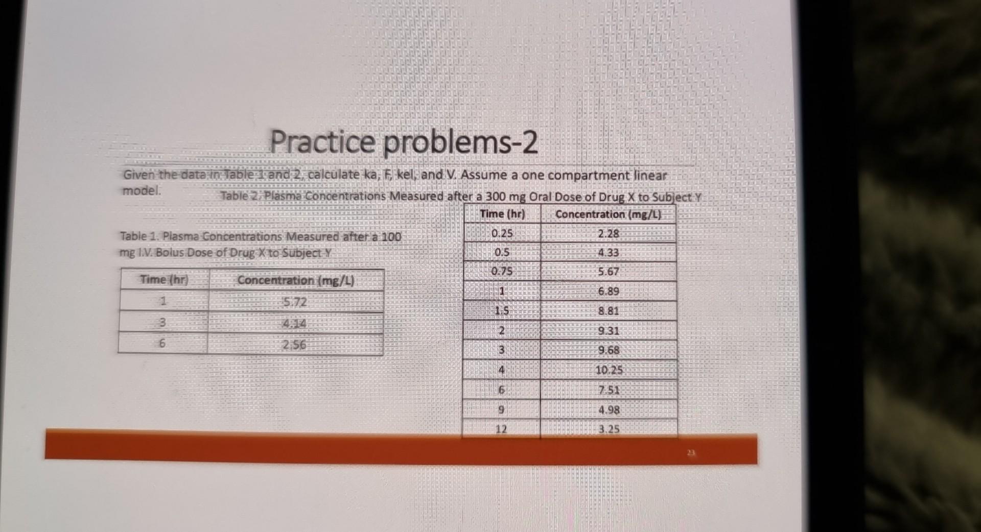 Solved Given the datain:table: and 2 calculate ka,F, kel, | Chegg.com