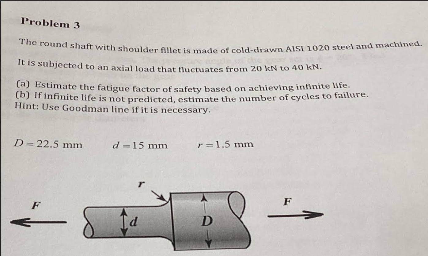 Problem 3The round shaft with shoulder fillet is | Chegg.com