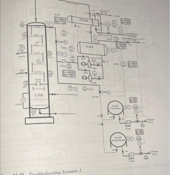 Solved Reactions Troubleshooting Scenario | Chegg.com