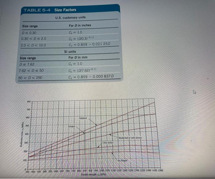 Solved Question 3 (5 points) Question C: Dimensions, | Chegg.com Solved Question 3 (5 points) Question C: Dimensions, | Chegg.com