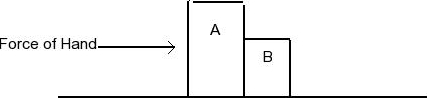 Solved A hand pushes two blocks, block A and block B, along | Chegg.com