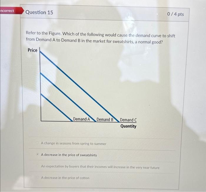Solved Refer to the Figure. Which of the following would | Chegg.com