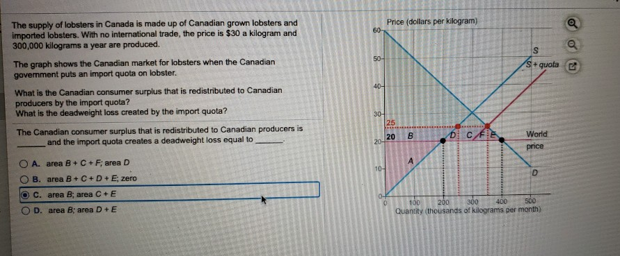 Solved Price (dollars per kilogram) a 60 50 S S+quota The | Chegg.com
