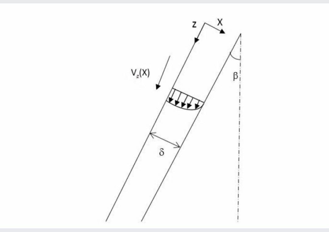 Solved solve the falling film problem for Newtonian fluid | Chegg.com