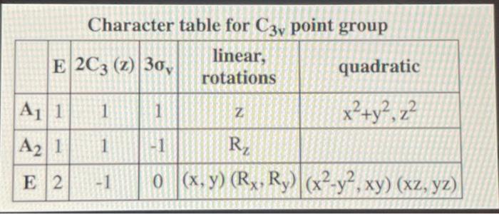 Solved Predicting the vibrational modes using group theory | Chegg.com