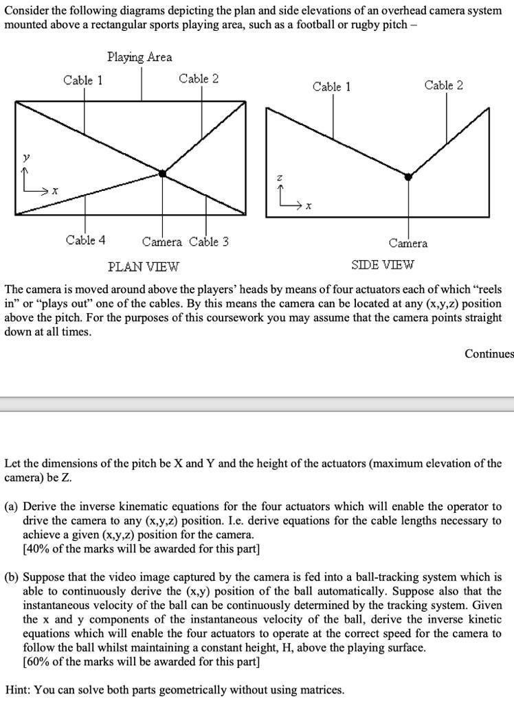 Solved Consider the following diagrams depicting the plan | Chegg.com