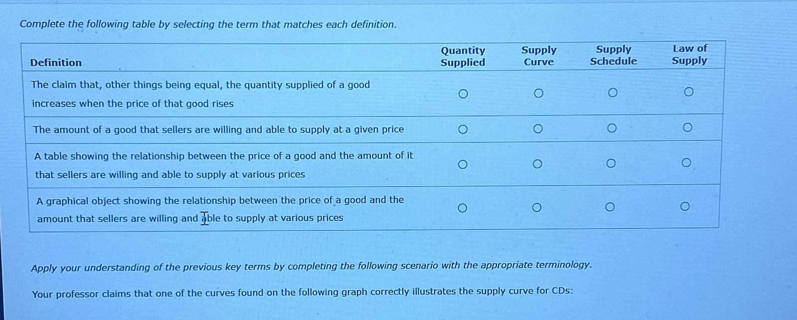 Solved Complete the following table by selecting the term | Chegg.com