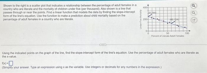 Solved Shown to the right is a scatter plot that indicates a | Chegg.com