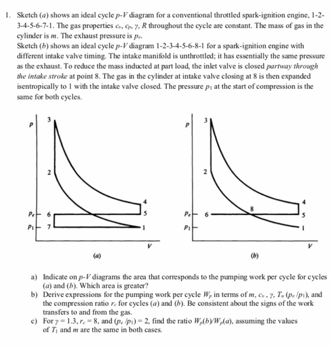 1. Sketch (a) shows an ideal cycle p-Vdiagram for a | Chegg.com