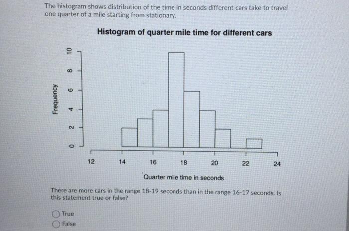 Solved The histogram shows distribution of the time in | Chegg.com