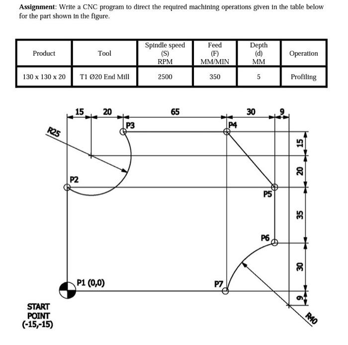 Solved Assignment: Write a CNC program to direct the | Chegg.com