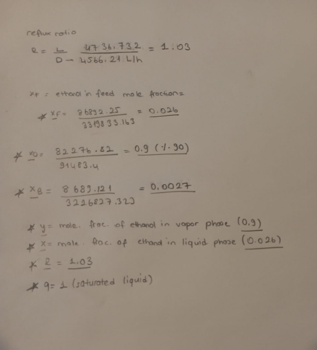 Solved Can you draw the x-y diagram,operating line, | Chegg.com