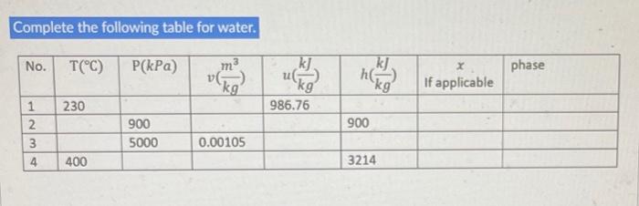 Complete the following table for water. | Chegg.com
