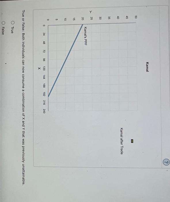 Solved 3. Working with Numbers and Graphs Q9 The following | Chegg.com