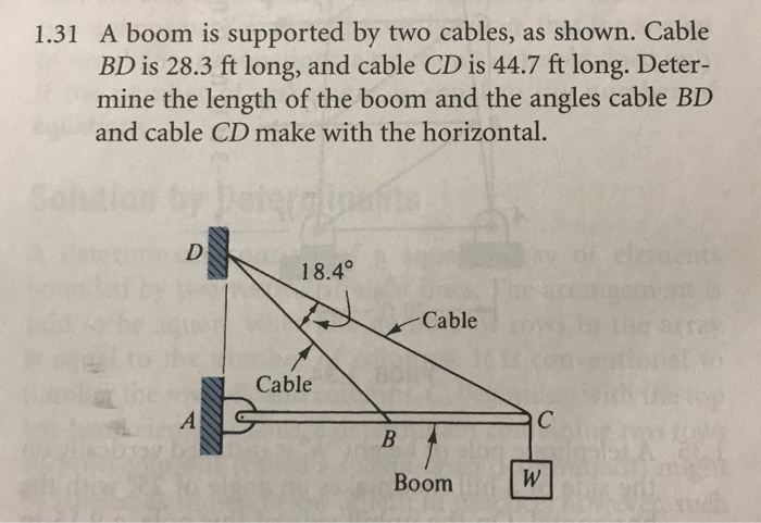 Solved 1.31 A boom is supported by two cables, as shown. | Chegg.com