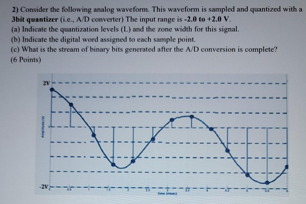 Solved 2) Consider the following analog waveform. This | Chegg.com Solved 2) Consider the following analog waveform. This | Chegg.com
