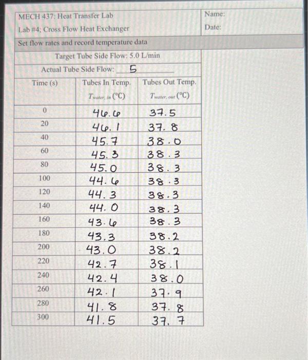 Solved 1. calculate heat duty through experimental data of | Chegg.com