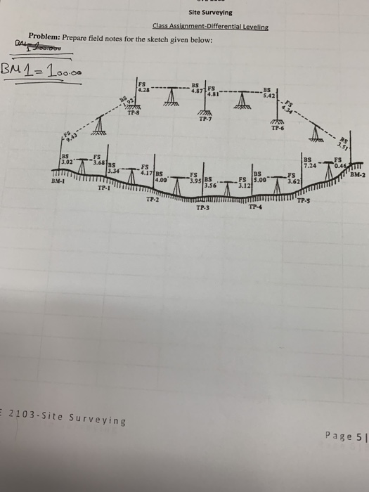 Solved Site Surveying Class Assignment-Differential Leveling | Chegg.com