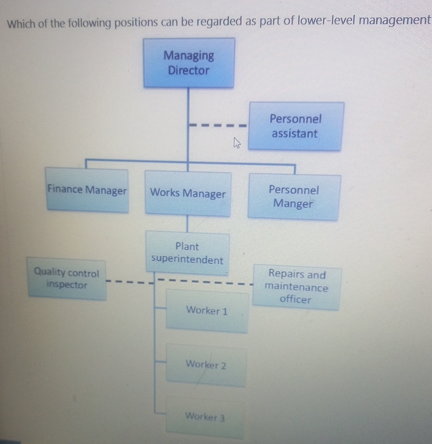 Solved Which of the following positions can be regarded as | Chegg.com