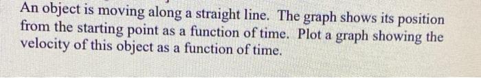 Solved An object is moving along a straight line. The graph | Chegg.com
