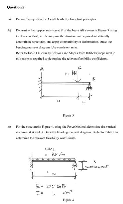 Solved a) Derive the equation for Axial Flexibility from | Chegg.com