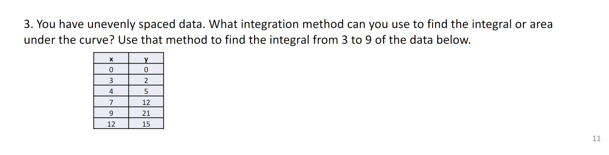 Solved You have unevenly spaced data. What integration | Chegg.com