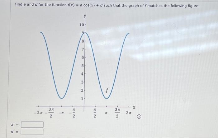 Solved Find a and d for the function f(x)=acos(x)+d such | Chegg.com